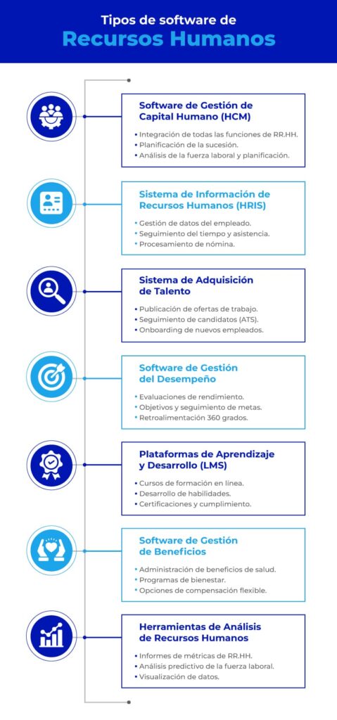 Tipos de software de recursos humanos - Softland Colombia
